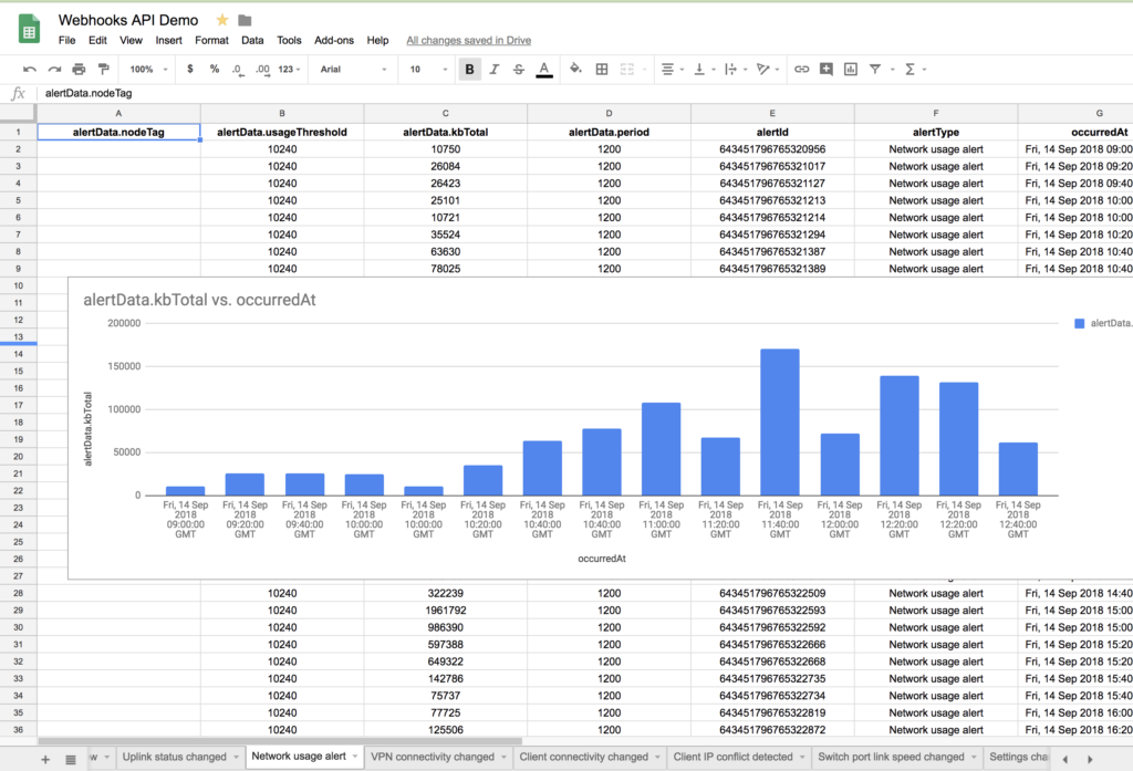 Meraki Dashboard Alerts with Google Sheets - Meraki Developer Hub ...